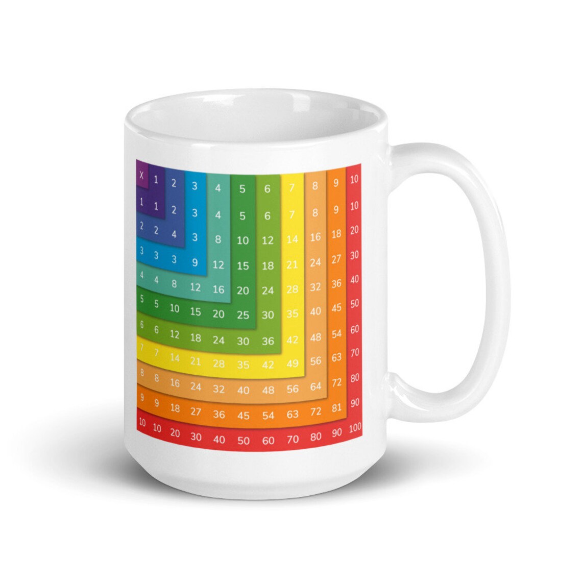 Multiplication Table Mug multiplication Table Charts Mug - Etsy Canada