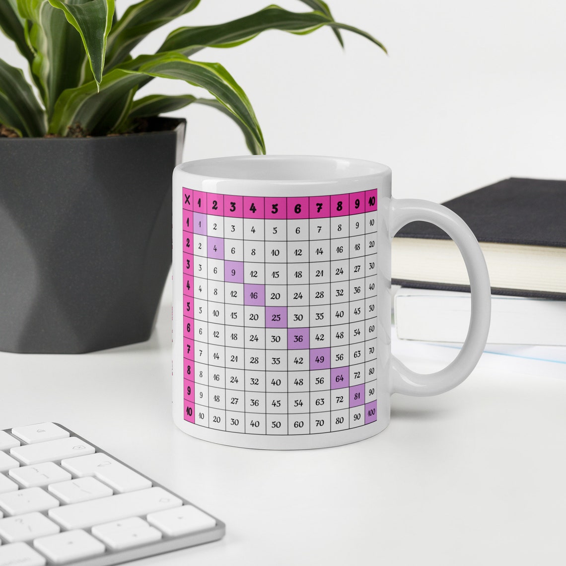 Multiplication Table Charts Mug Multiplication Table Charts | Etsy