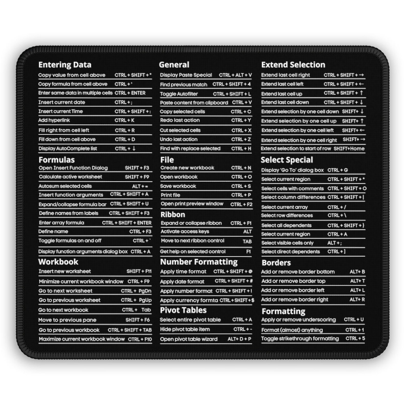 Excel Shortcuts Mouse Pad Excel Shortcuts Gift for - Etsy