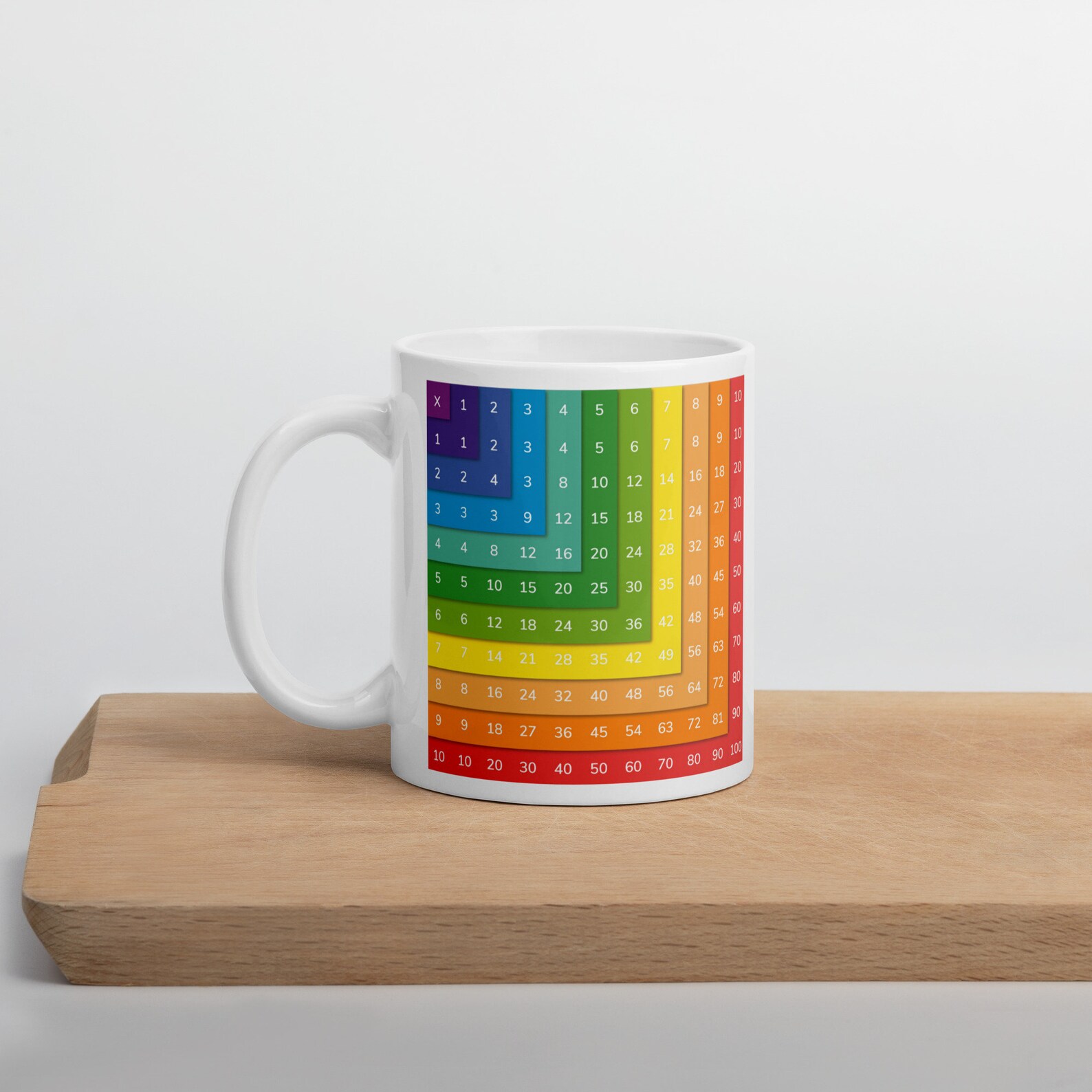 Multiplication Table Mug -multiplication Table Charts Mug ...