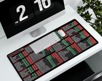 Excel Shortcuts Desk Mat, Excel Super Shortcuts Mouse Pad, Desk Mat ...