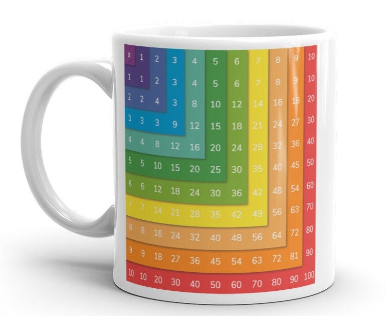 Colorful Multiplication Table Mug - Math Learning Aid - Etsy