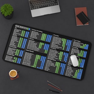 Excel Shortcuts Desk Mat, Excel Super Shortcuts Mouse Pad, Desk Mat ...