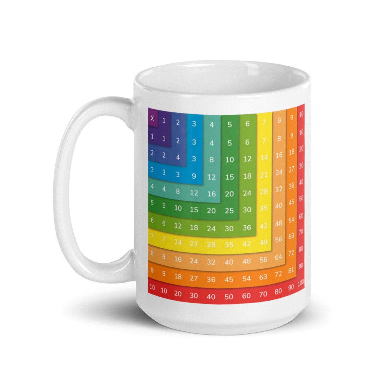 Colorful Multiplication Table Mug - Math Learning Aid - Etsy