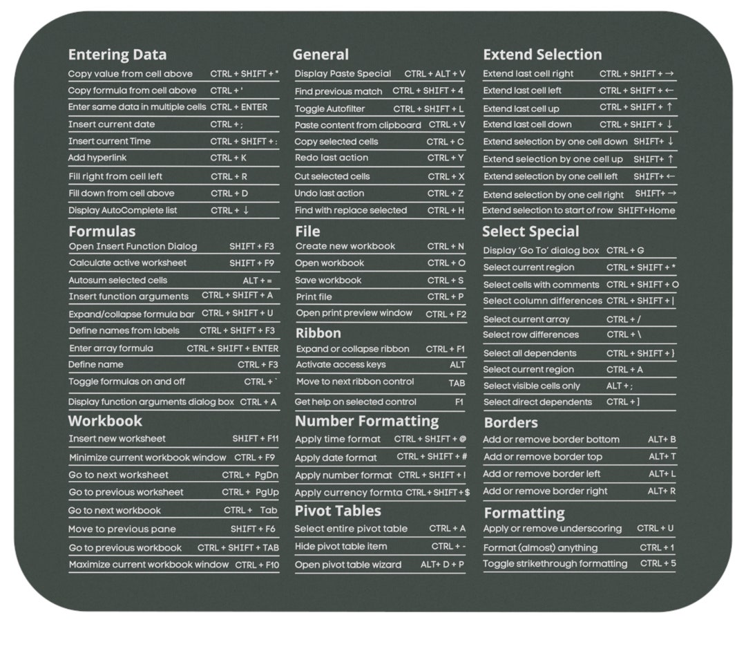 Excel Shortcuts Mouse Pad, Coworker Gift, Accountant Mug, Nerd Gift ...