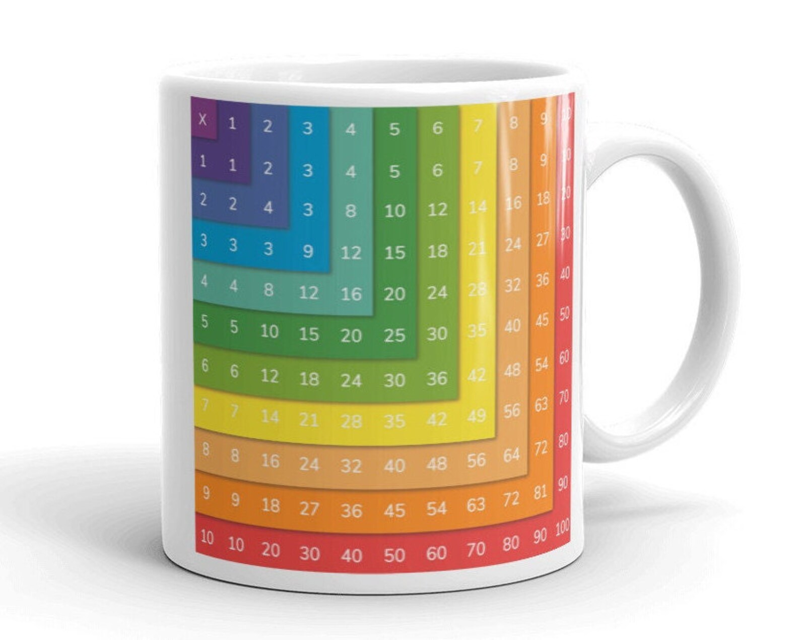 Multiplication Table Mug multiplication Table Charts Mug - Etsy