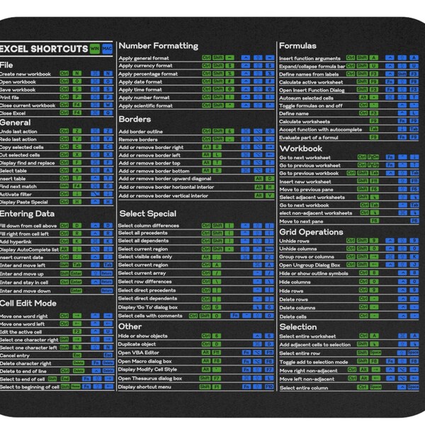 Excel Mouse Pad - Etsy
