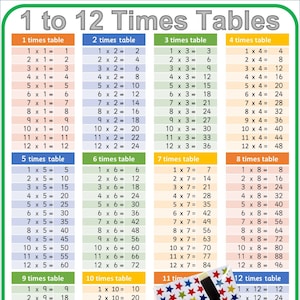 Times Tables A4 Wall Chart Poster Children Kids Education ...