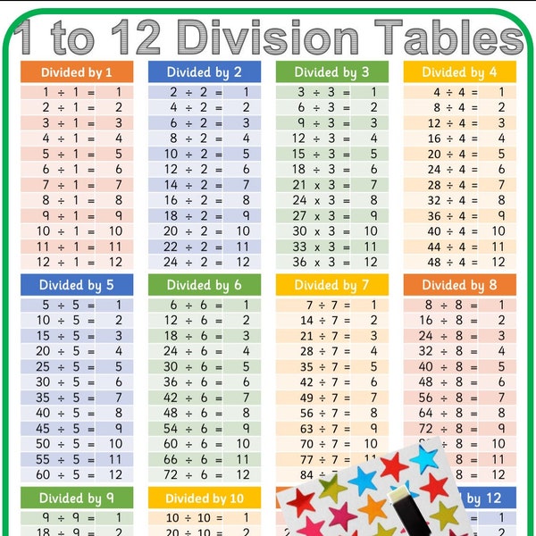 Times Table Poster - Etsy UK