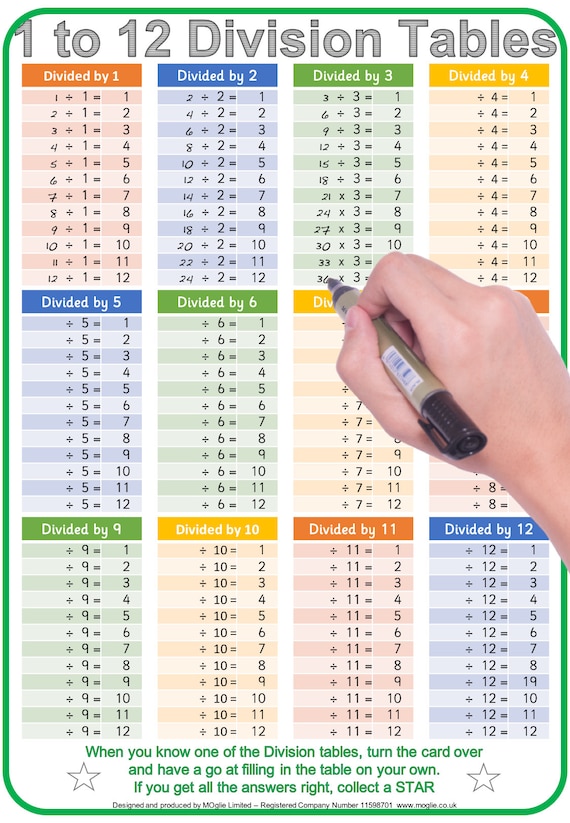 Division Tables For Kids
