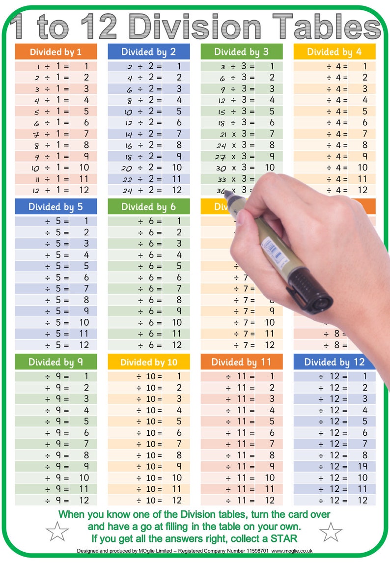 Division Tables A4 Wall Chart Poster Children Kids Education ...