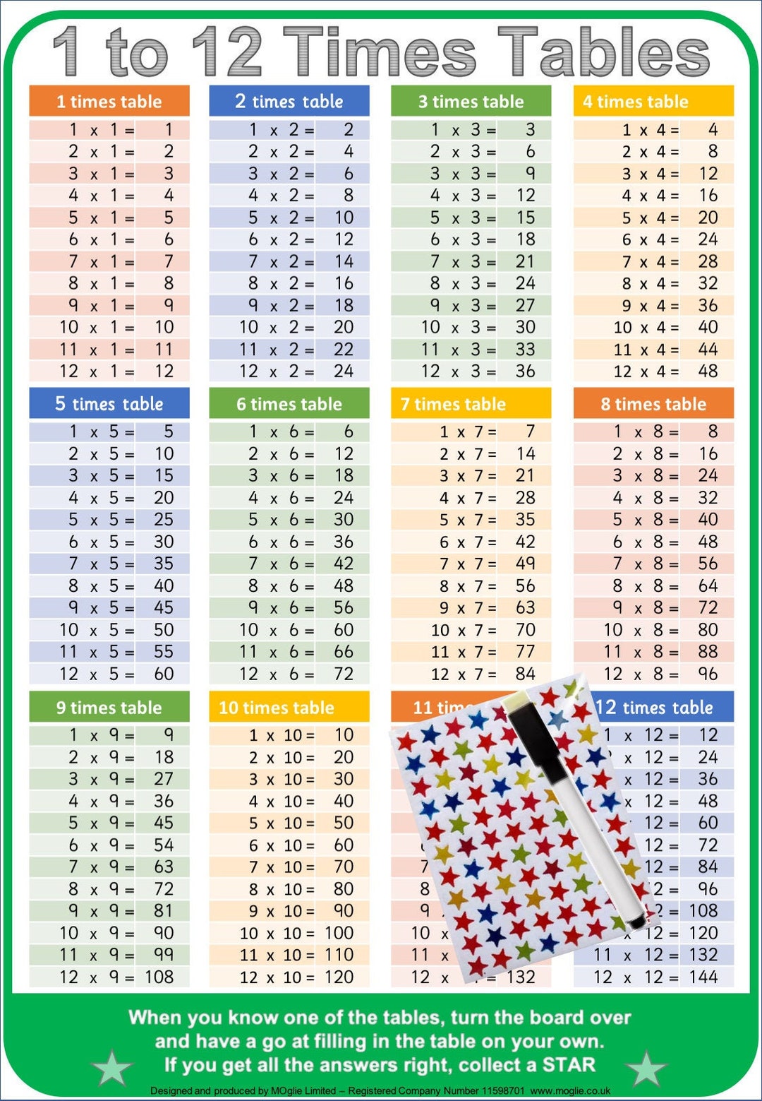 Times Tables A4 Wall Chart Poster Children Kids Education ...