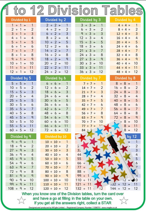 Division Tables For Kids