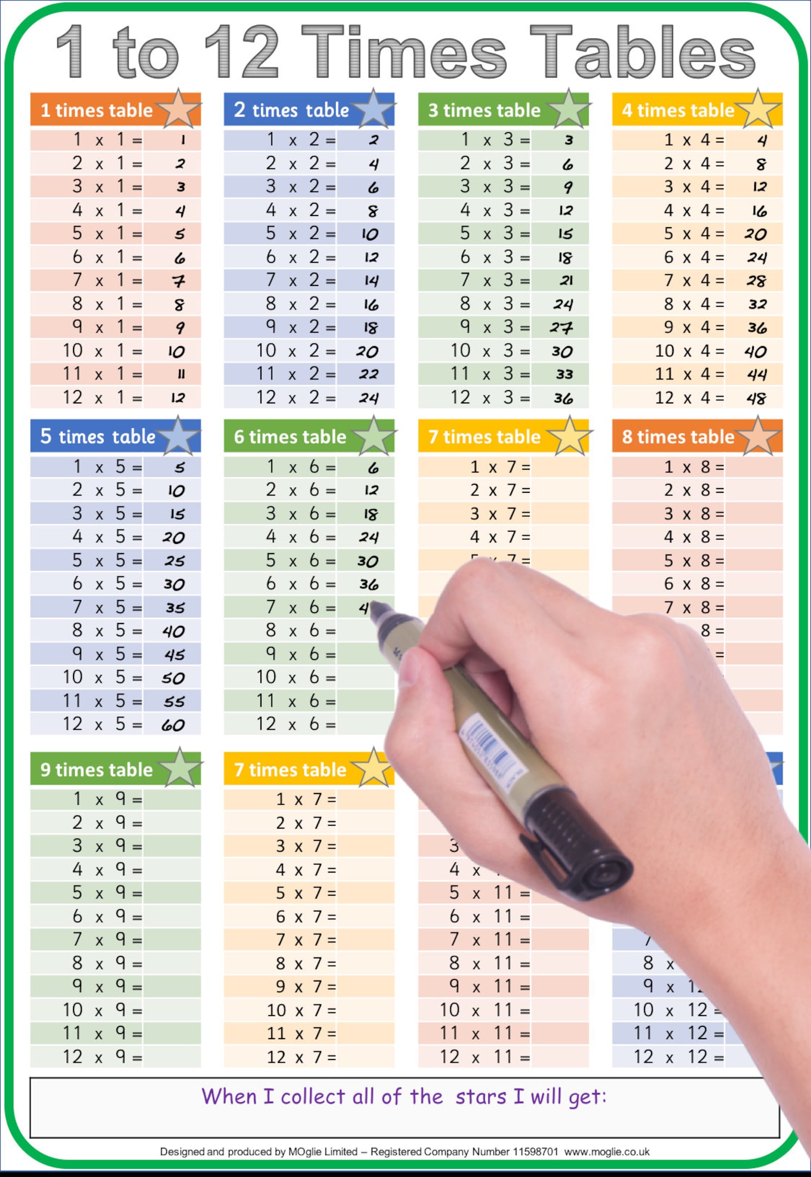 Times Tables A4 Wall Chart Poster Children Kids Education ...