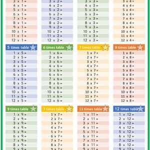 Times Tables A4 Wall Chart Poster Children Kids Education ...