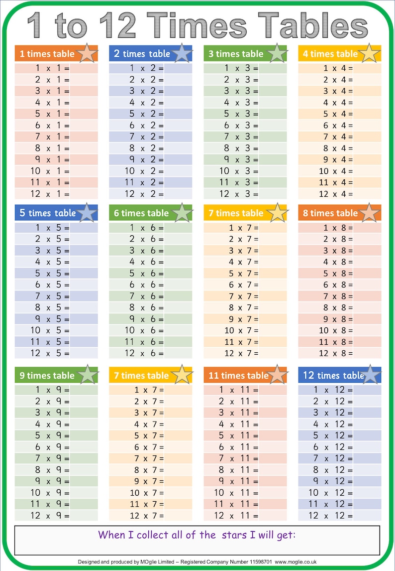 Times Tables A4 Wall Chart Poster Children Kids Education ...