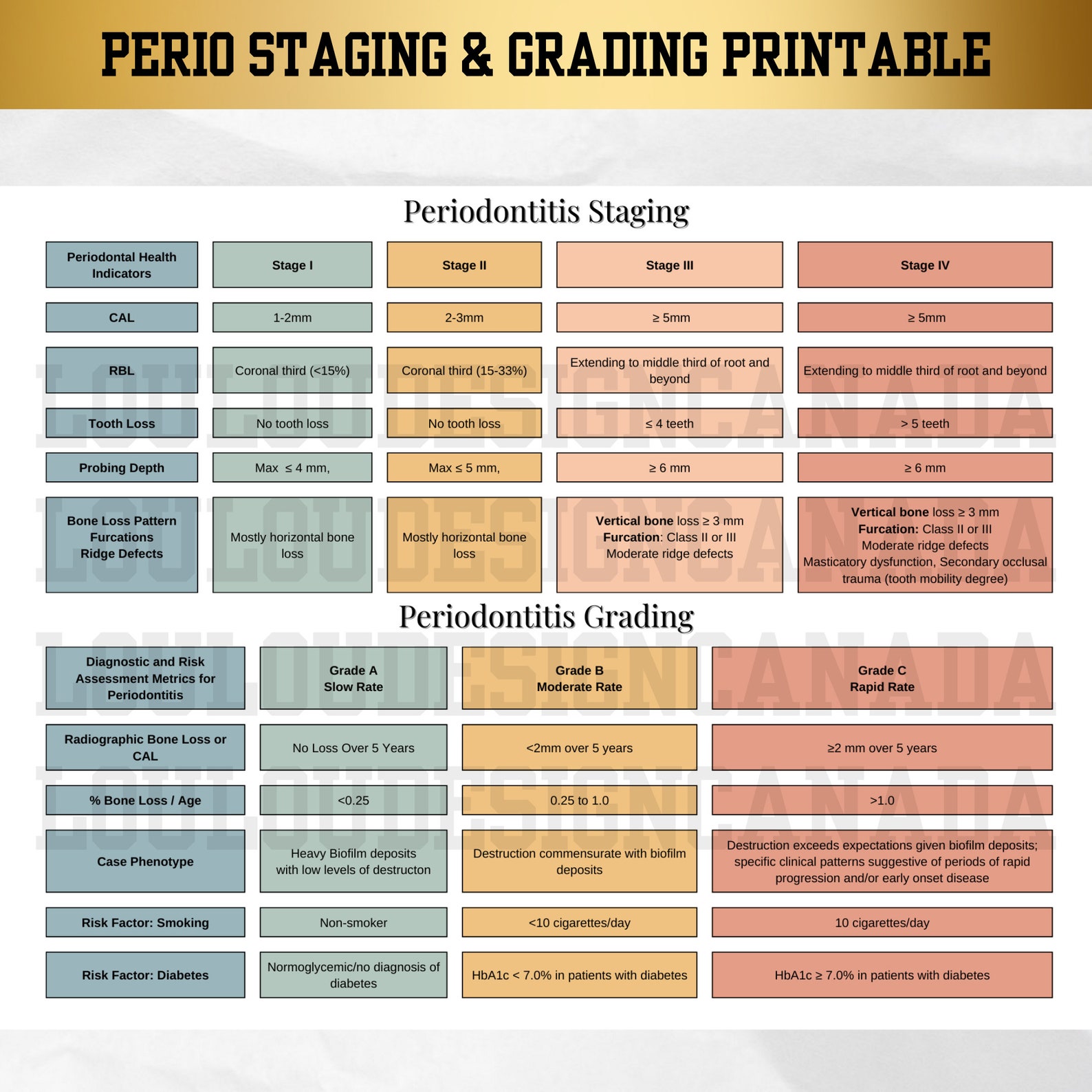 Periodontitis Staging Grading Guide | Periodontal Cheat Sheet | Perio ...