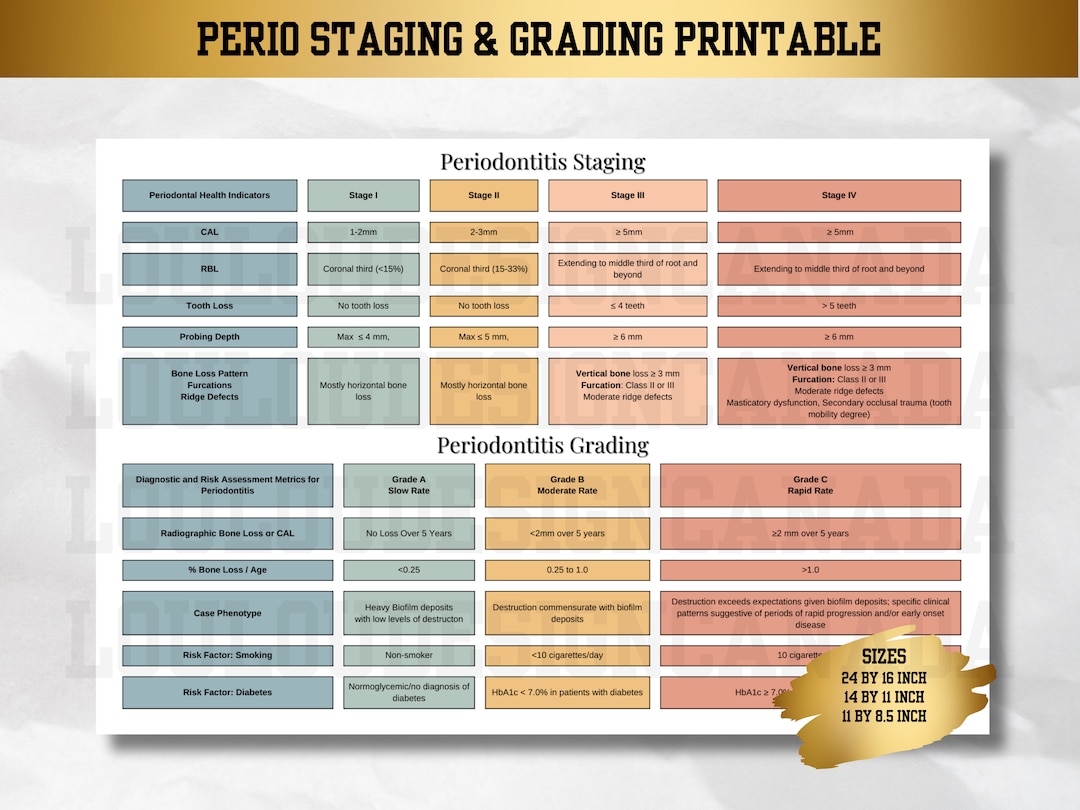 Periodontitis Staging Grading Guide | Periodontal Cheat Sheet | Perio Reference Sheet ...