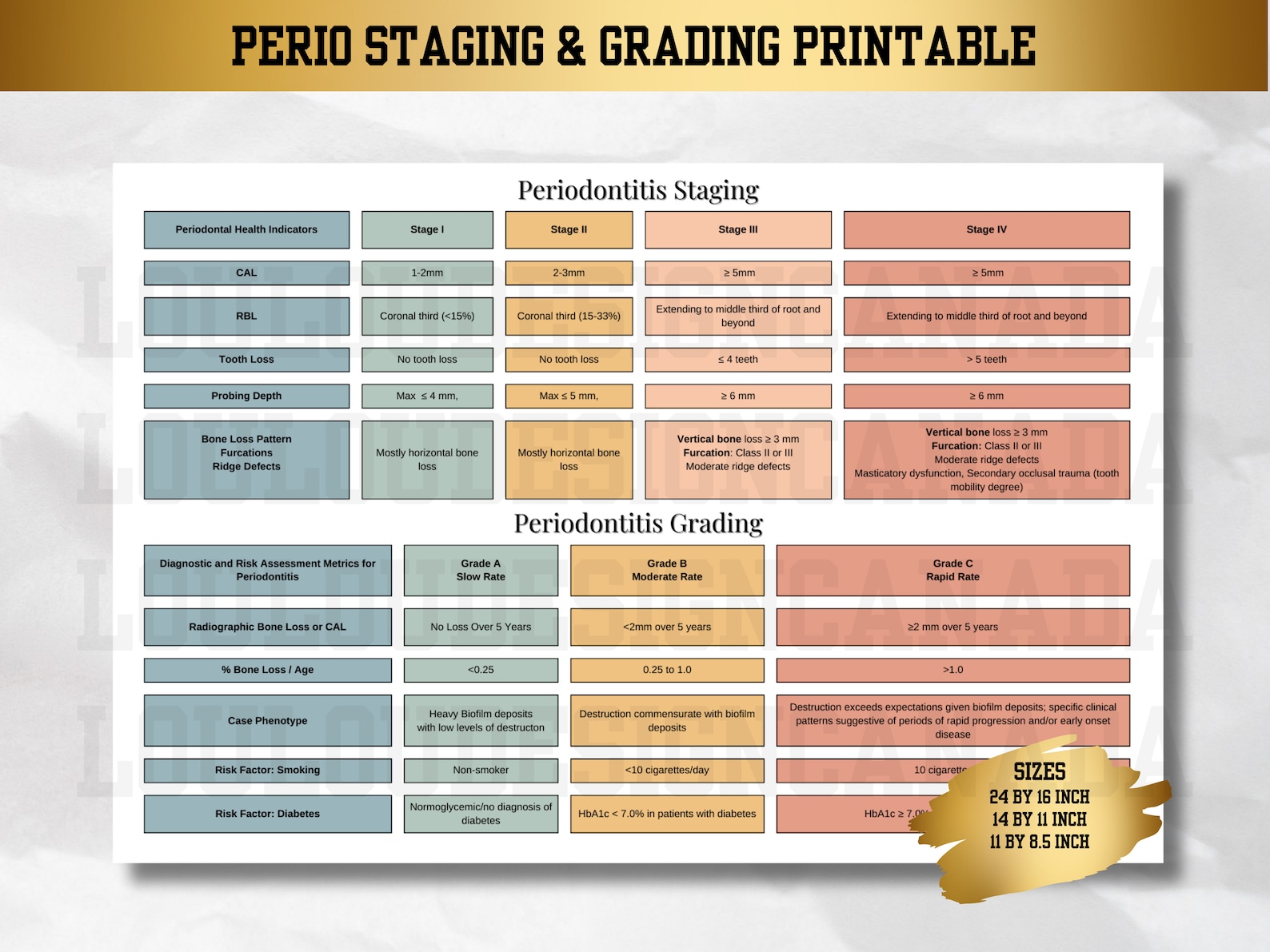 Periodontitis Staging Grading Guide | Periodontal Cheat Sheet | Perio ...