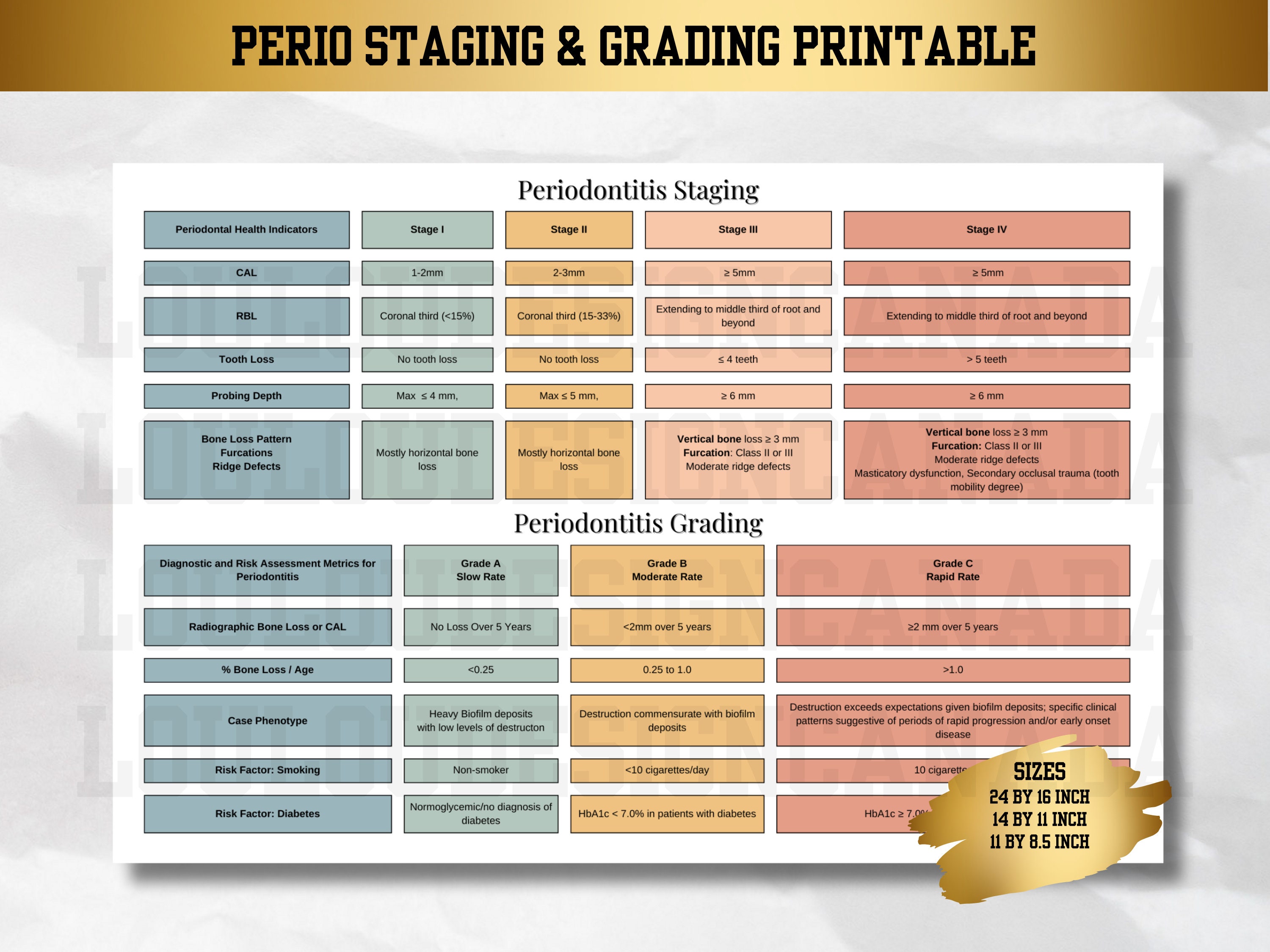 Periodontitis Staging Grading Guide | Periodontal Cheat Sheet | Perio ...