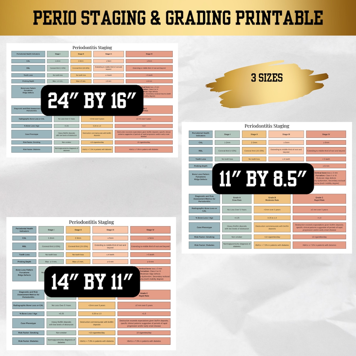 Periodontitis Staging Grading Guide | Periodontal Cheat Sheet | Perio ...