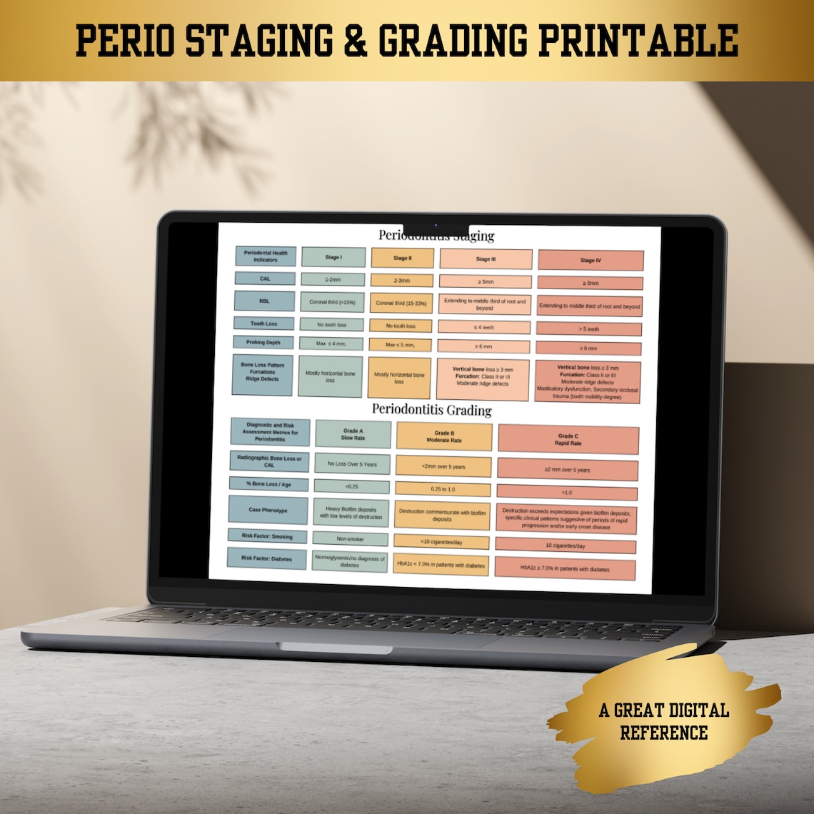 Periodontitis Staging Grading Guide | Periodontal Cheat Sheet | Perio ...