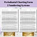 Periodontal Charting Form | Printable Perio Chart | Dental Office ...