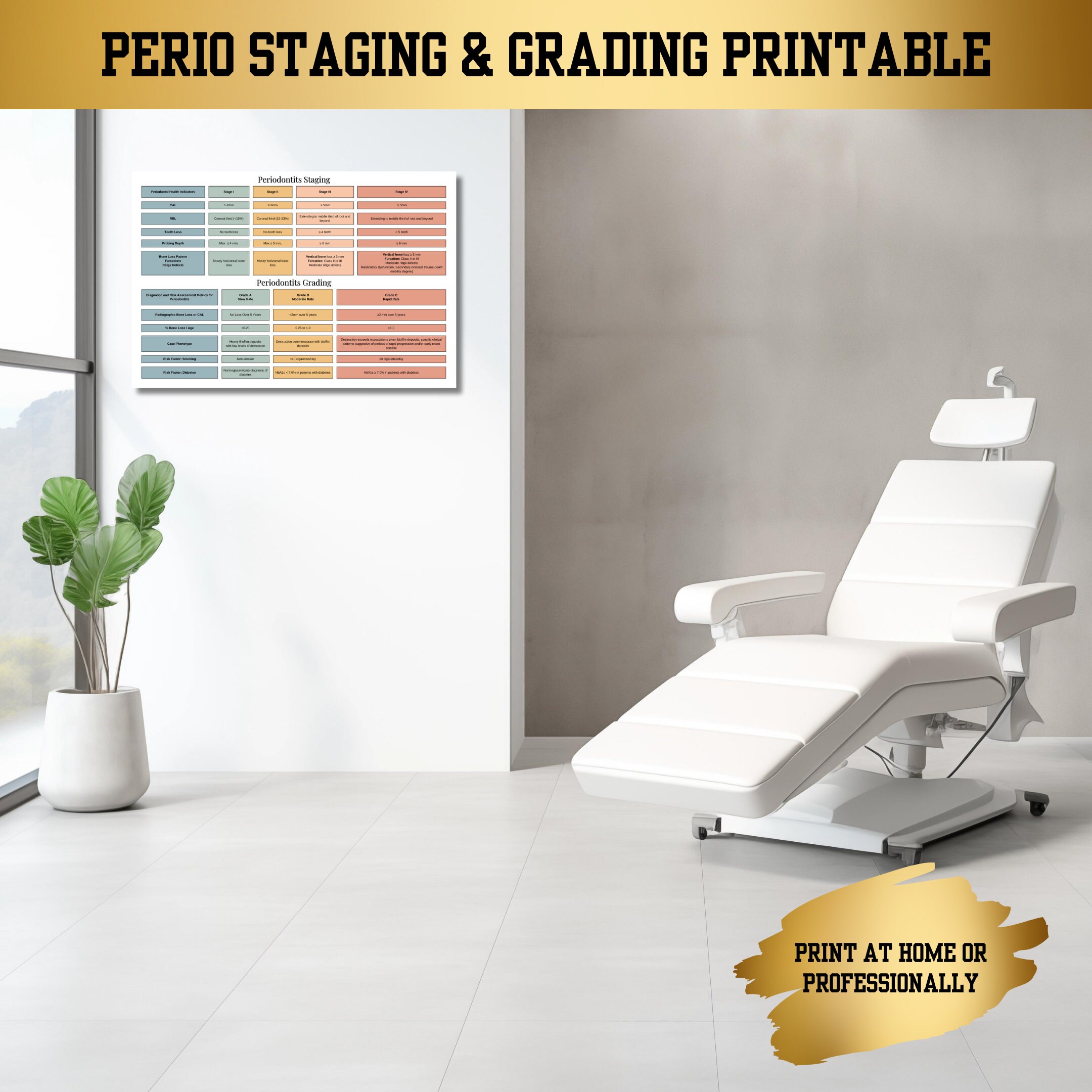 Periodontitis Staging Grading Guide | Periodontal Cheat Sheet | Perio ...
