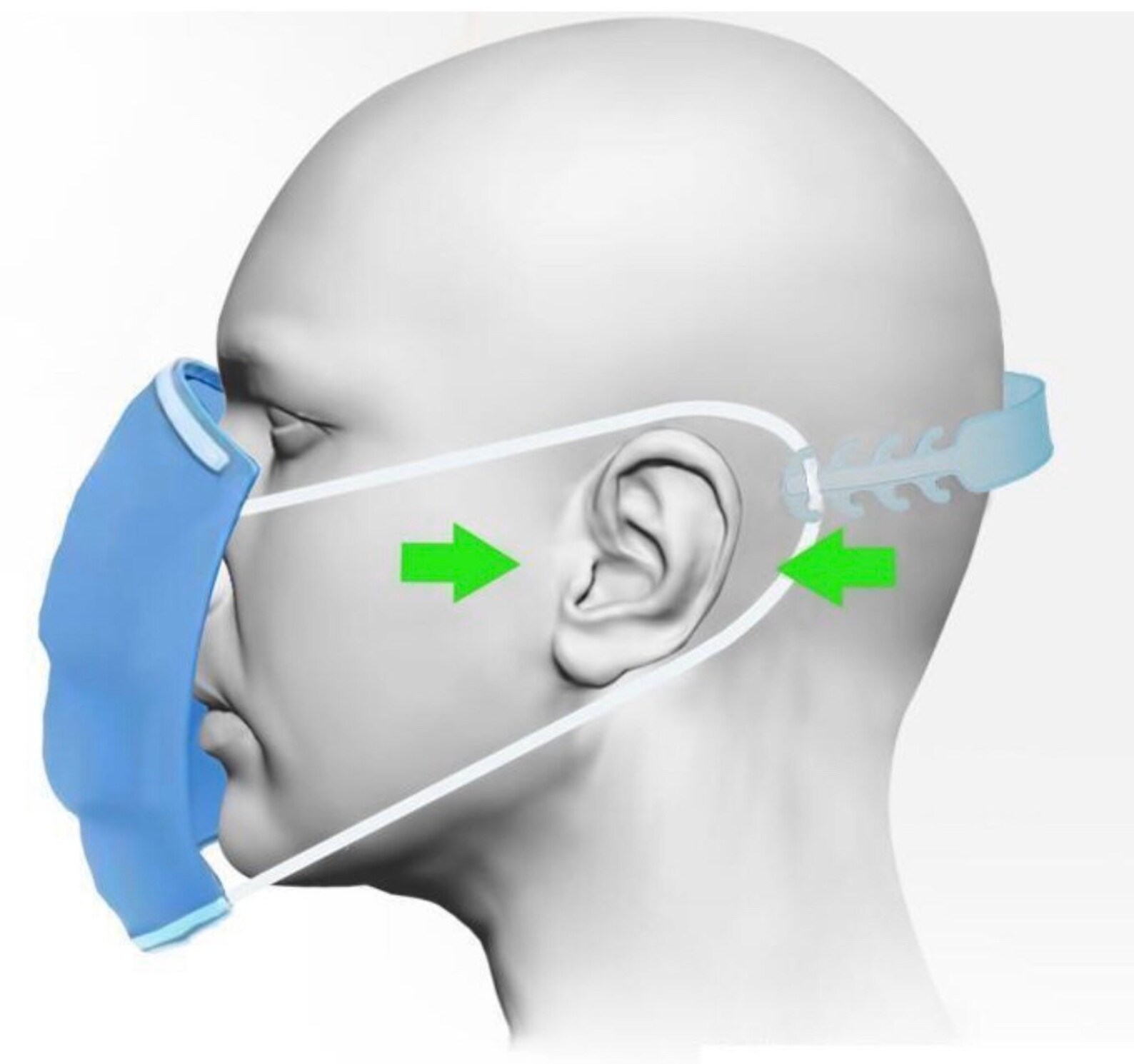 Ear Savers for Face Masks Super Soft and Flexible - Etsy