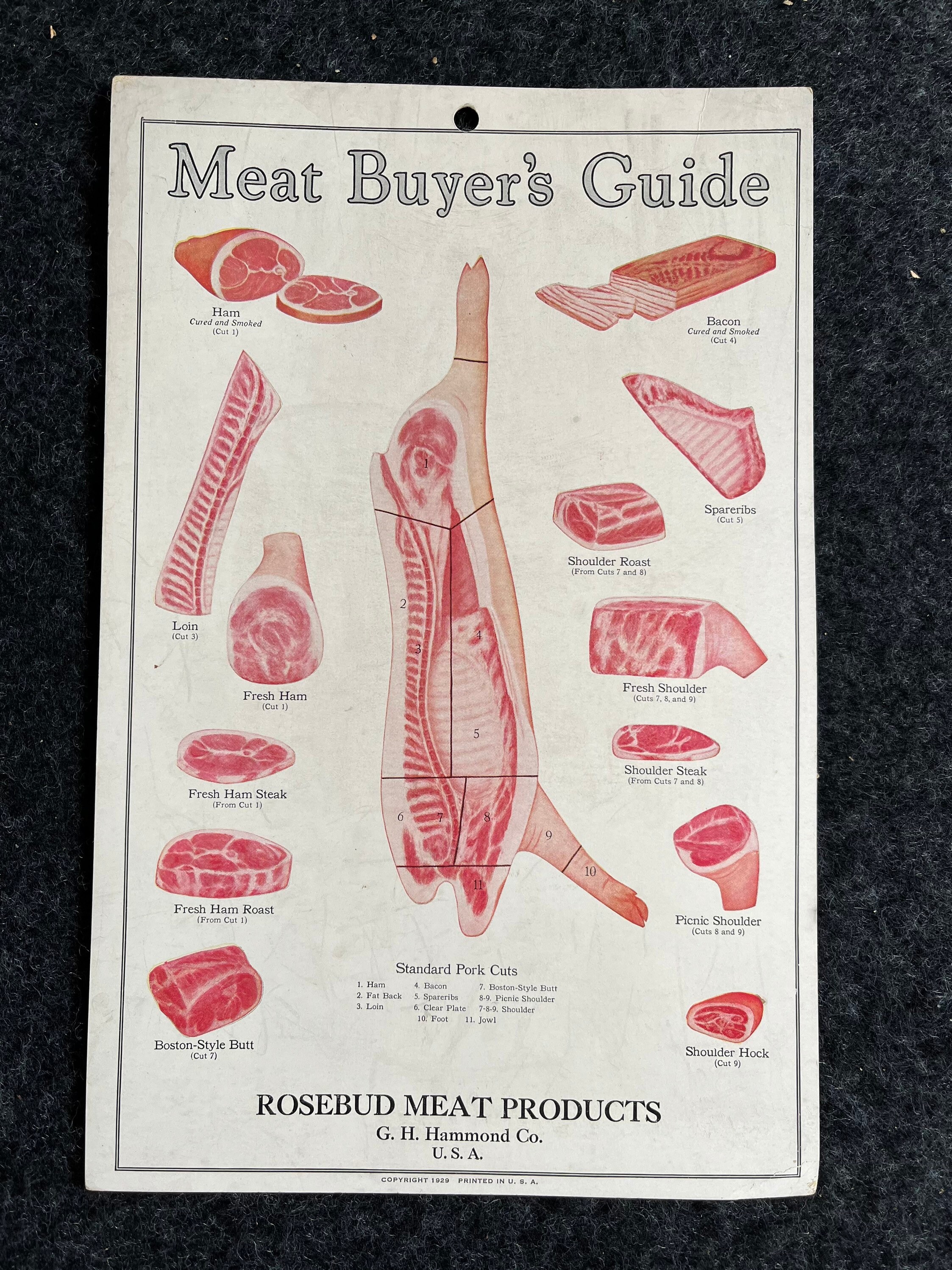 1930s Great Depression Butcher Charts Recipes Original | Etsy