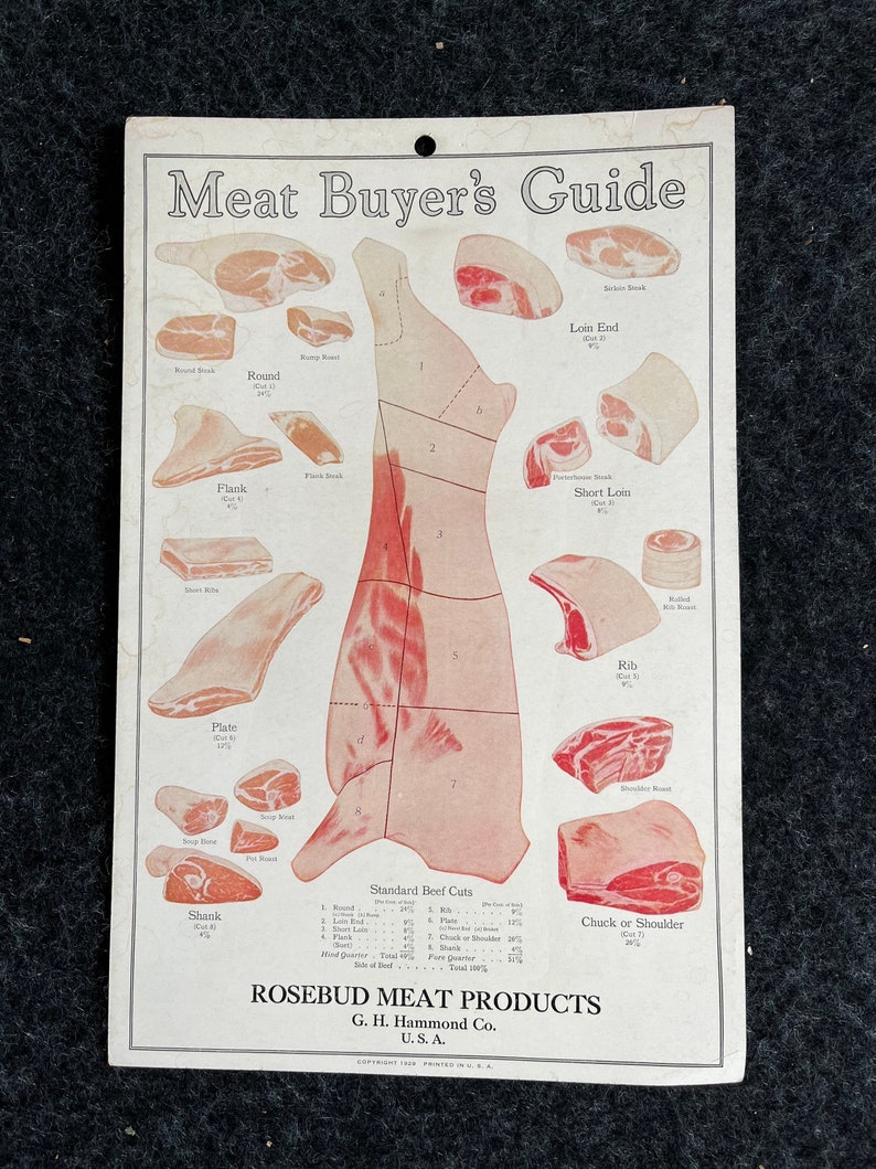 1930s Great Depression Butcher Charts Recipes Original | Etsy