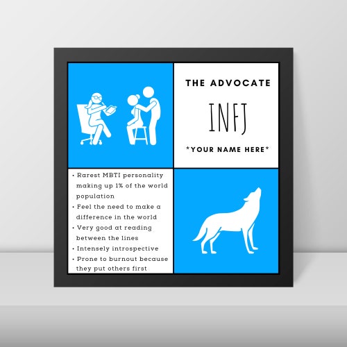 INTJ Printable Wall Art Myers Briggs Poster MBTI Digital - Etsy