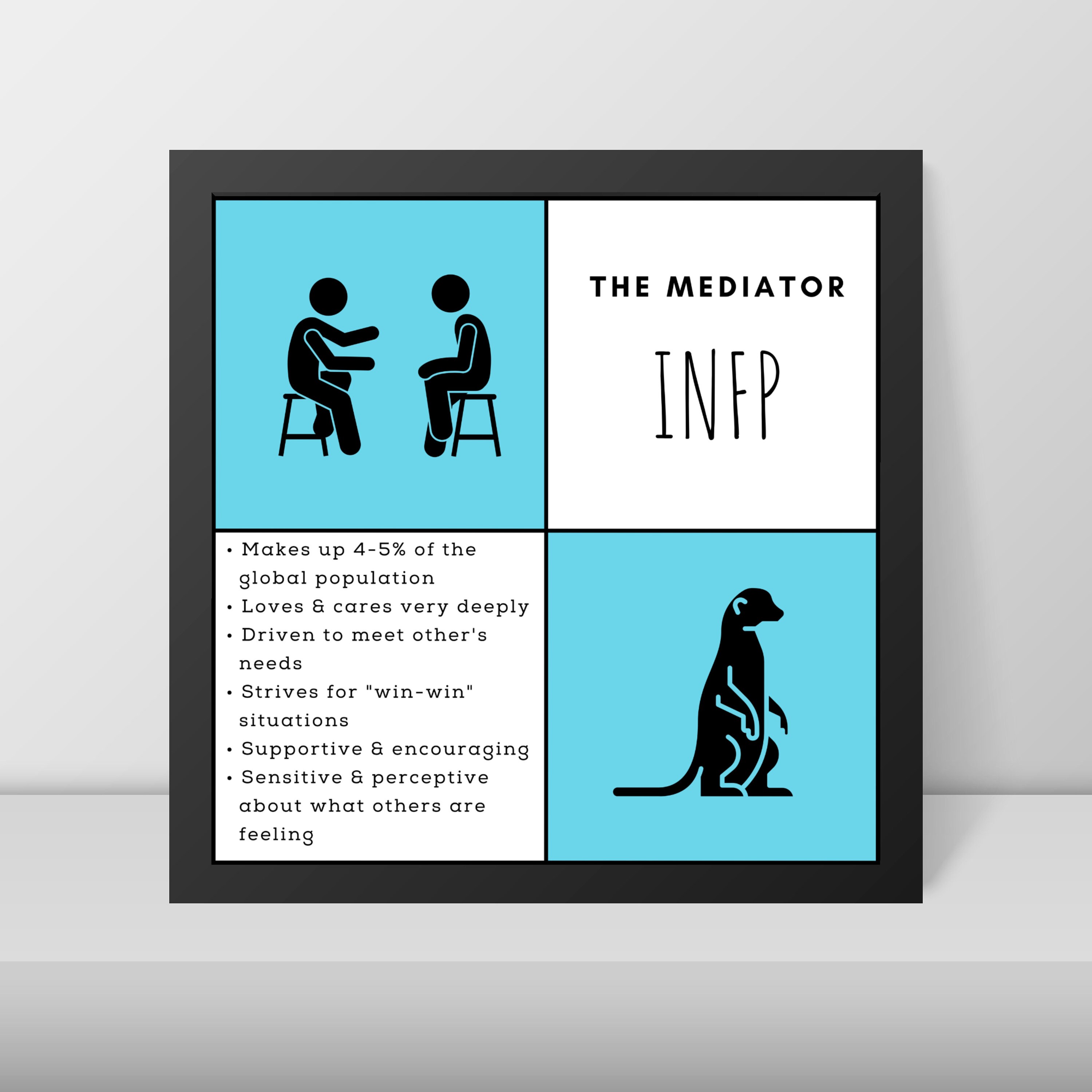 Myers Briggs Personality Animals