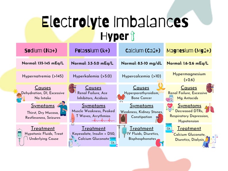 Electrolyte Imbalances Study Guide | Nursing School Cheat Sheet ...