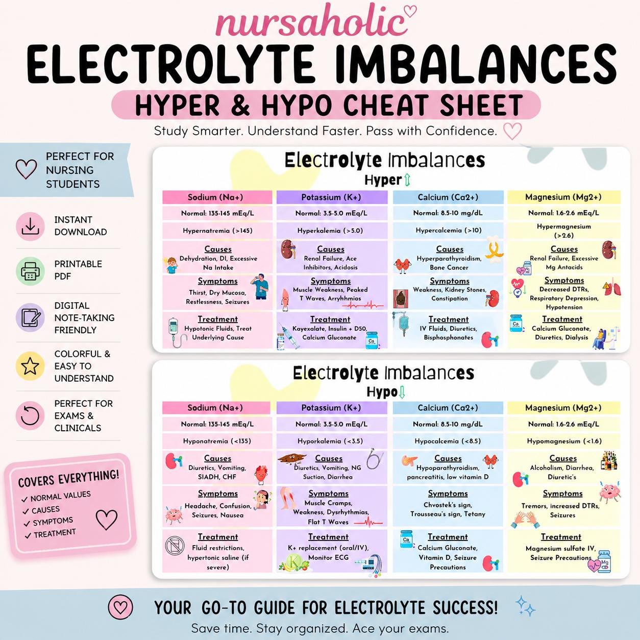 Electrolyte Imbalances Study Guide | Nursing School Cheat Sheet ...