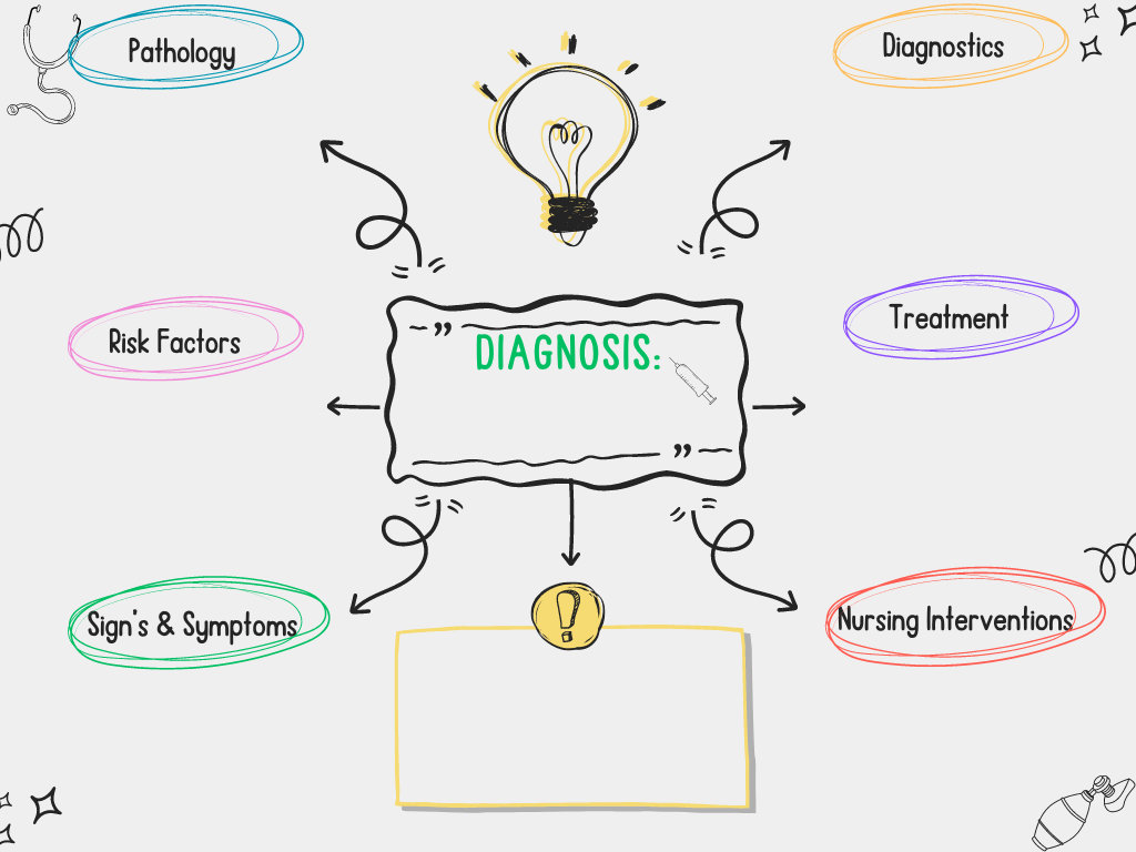 Nursing School Concept Map: Pathophysiology, Symptoms, Treatment - Etsy