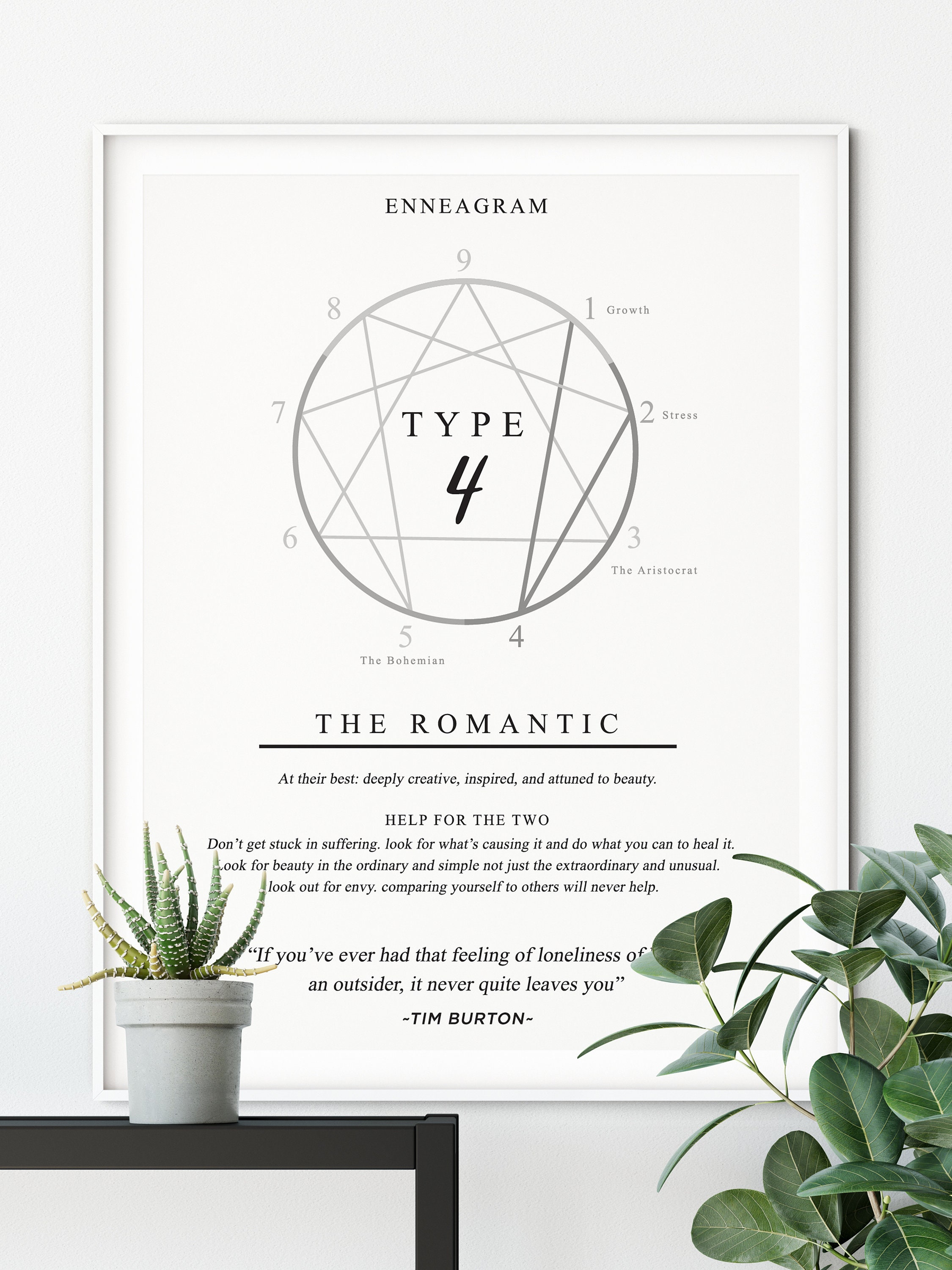 Enneagram 4 Wall Art Printable - Enneagram Printable - Enneagram Wall ...