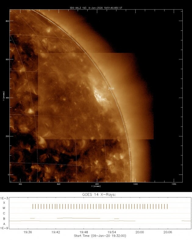 Book Titled Solar Flares and the Cosmology - Etsy