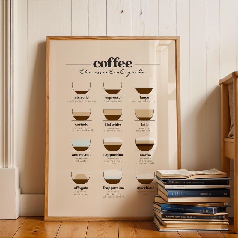 Coffee the Essential Guide - Coffee & Kitchen Wall Art Print | Home ...