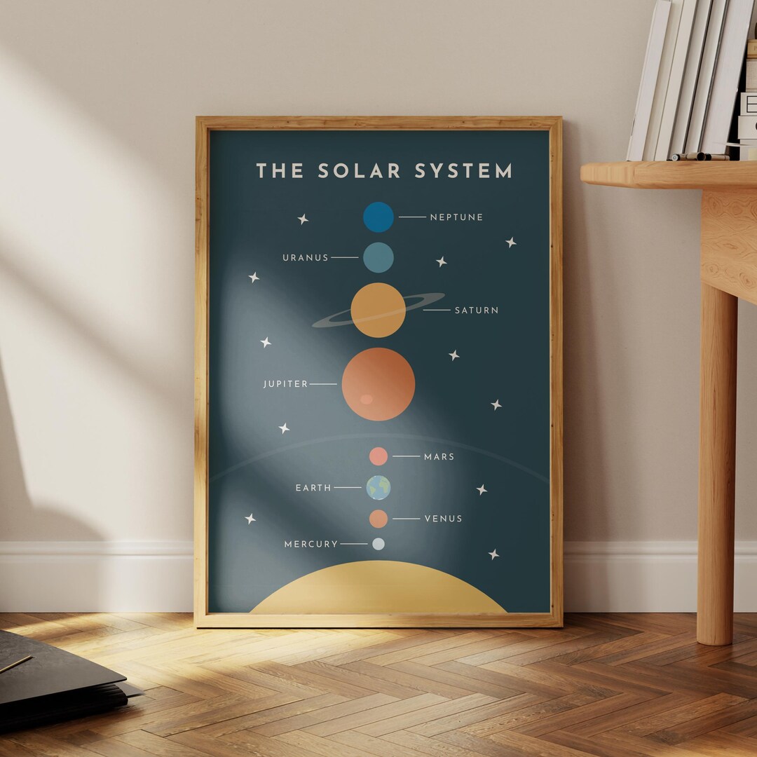 Solar System - Nursery & Kids Bedroom Wall Art Print | Kids Outer Space ...