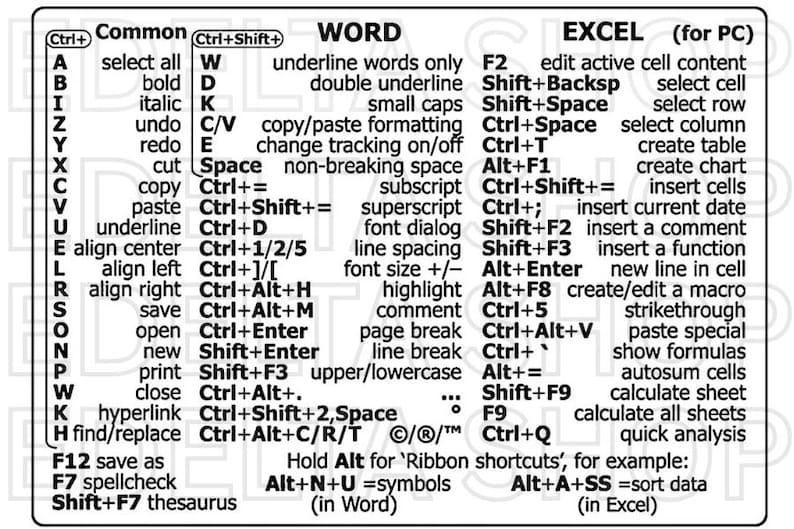 Excel & Word Keyboard Shortcuts Cheat Sheet – 80+ Quick Keys Digital ...