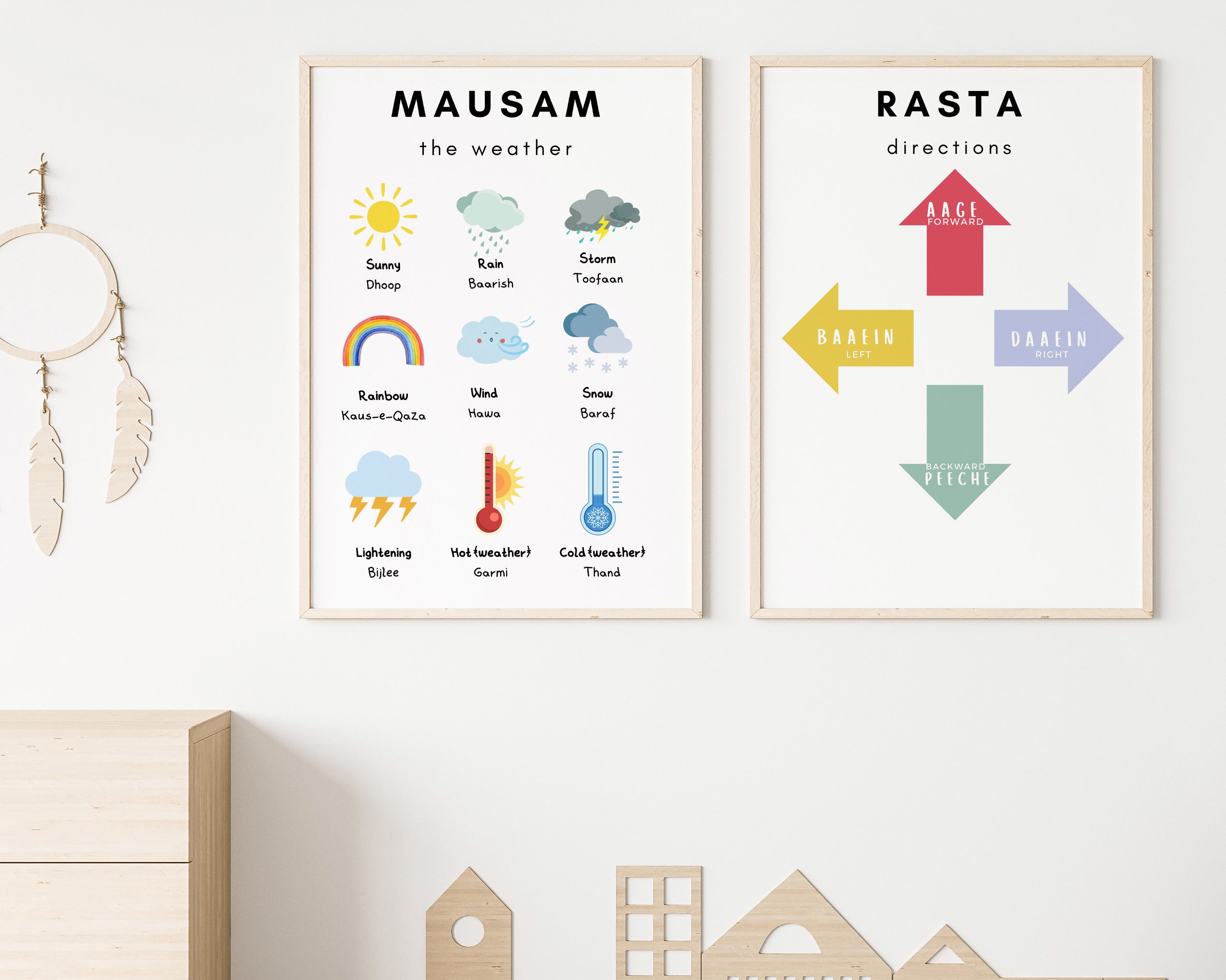 Set of 6 Urdu Learning Printable Posters for Kids, Teaching Urdu to ...