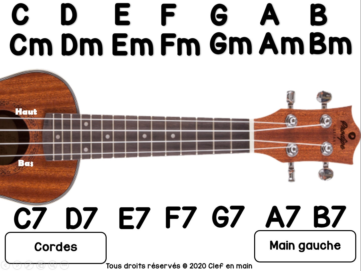 Interactive Ukulele diagram Min, Maj and 7 - Etsy