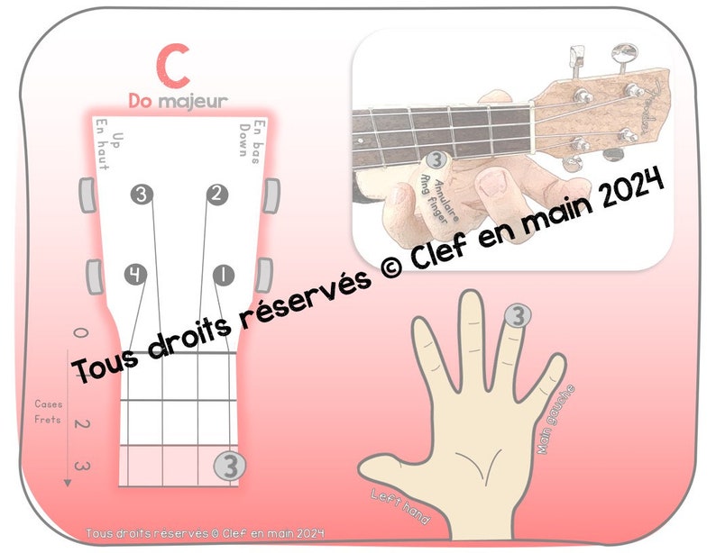 Ukulele Chords Posters - Ukulele Chords Posters - Etsy