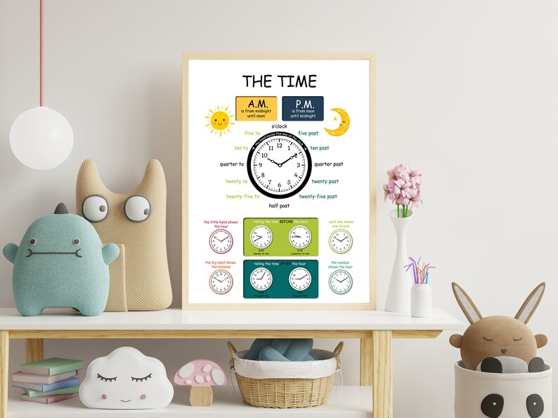 How to Tell the Time Learning Print, Teaching Time Educational Poster ...