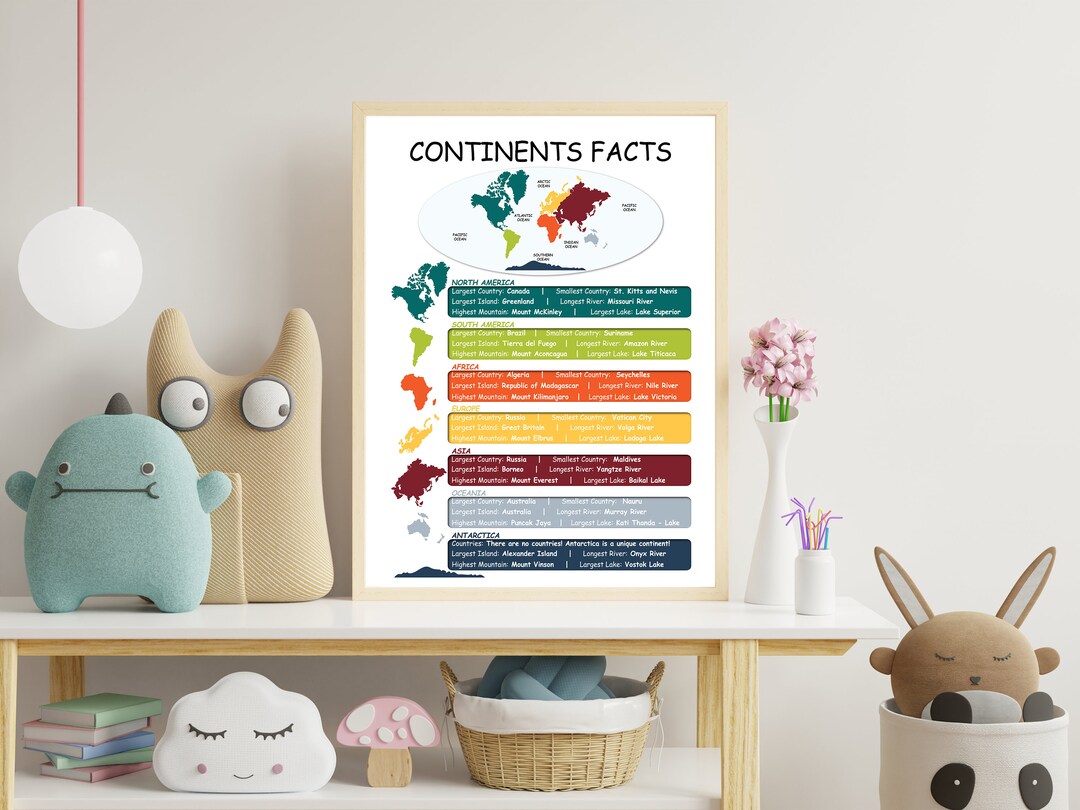 World Continents Prints, World Poster, Kids Learning Print, Back to ...