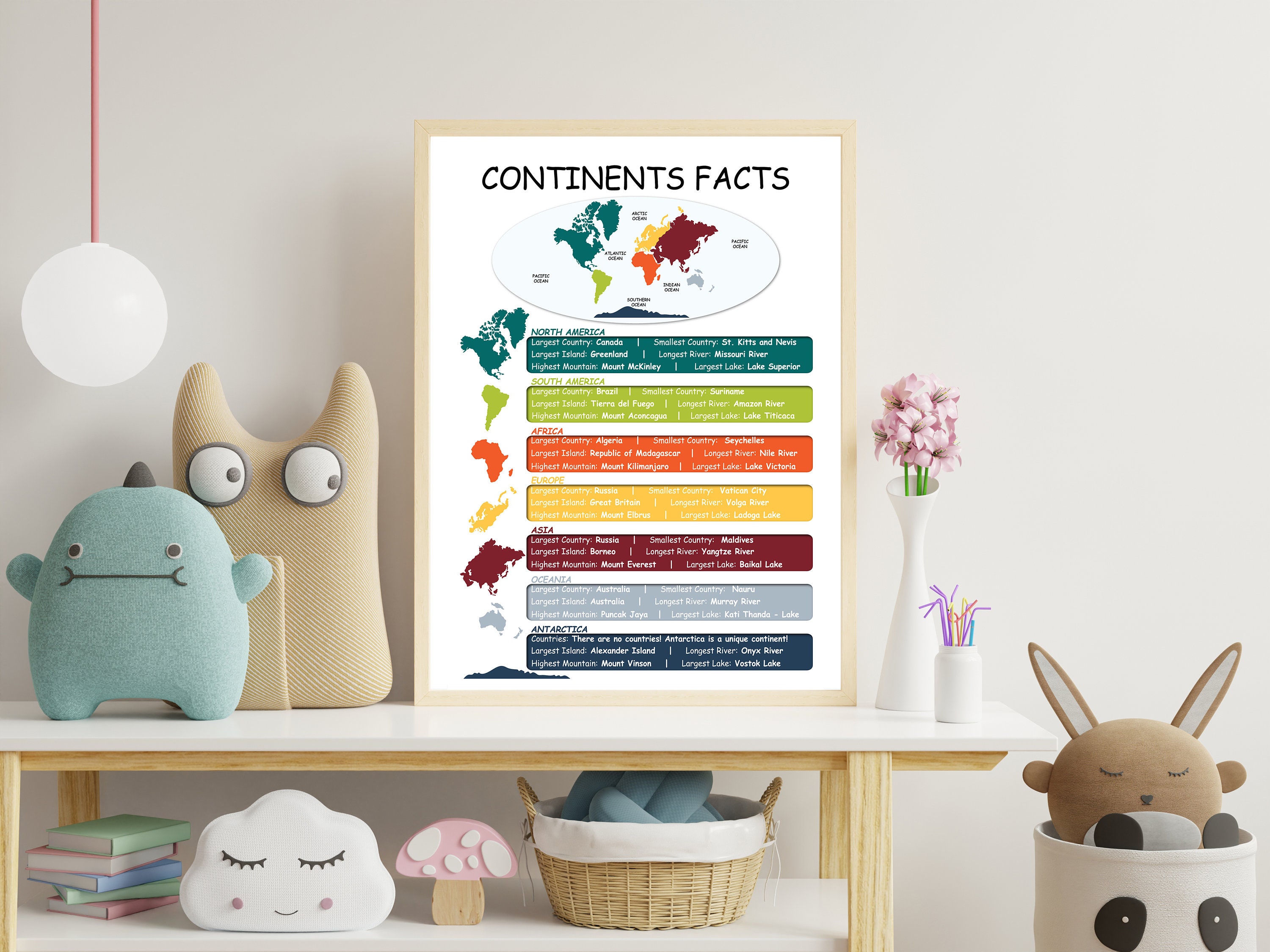 World Continents Prints, World Poster, Kids Learning Print, Back to ...