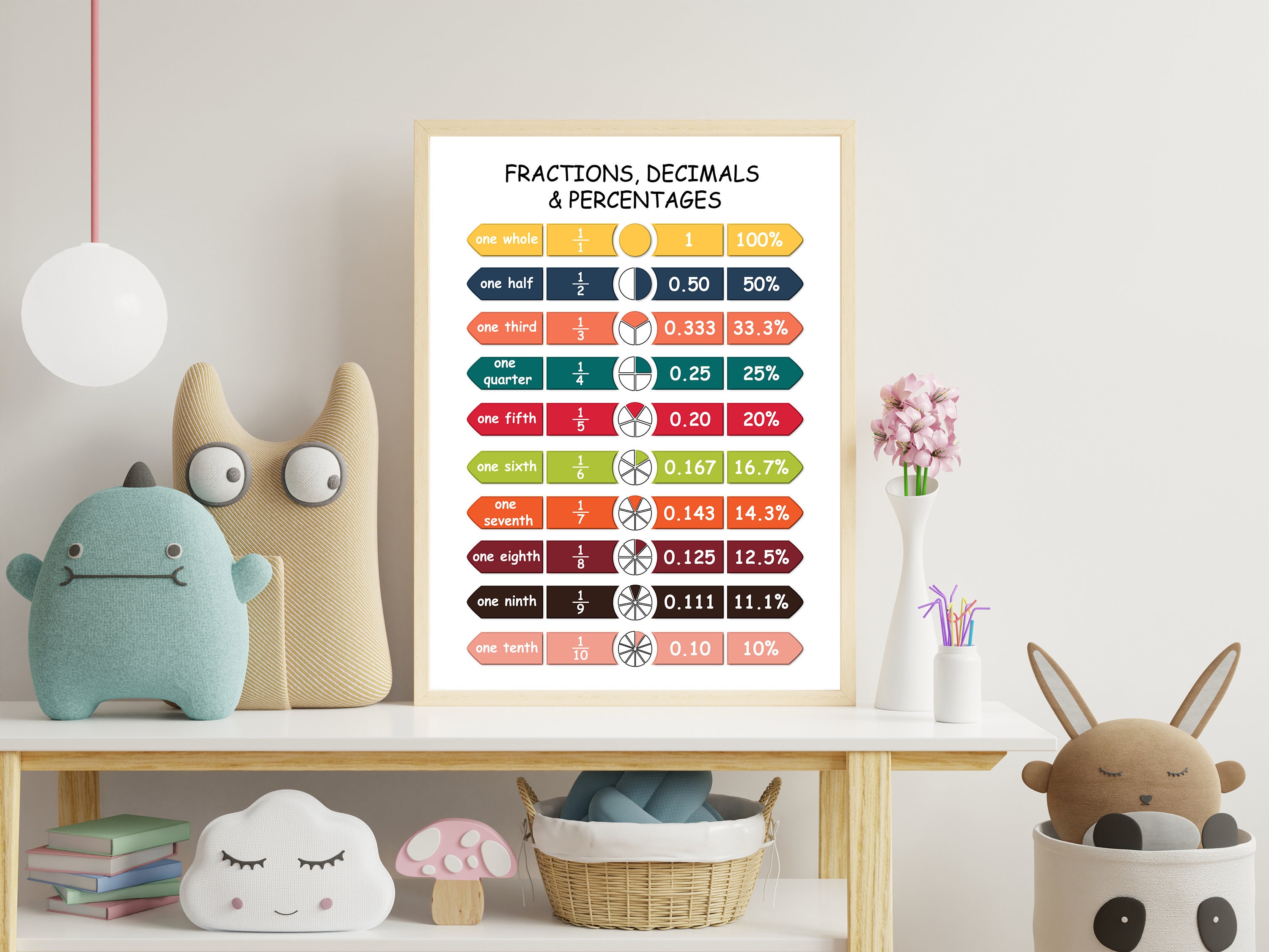 Fractions Poster, Fractions Print, Fractions Worksheet, Back to School ...