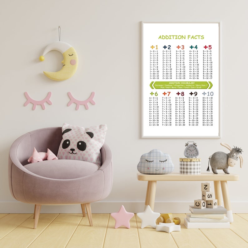 Addition Educational Poster, Addition Printable Chart, Learning Math ...