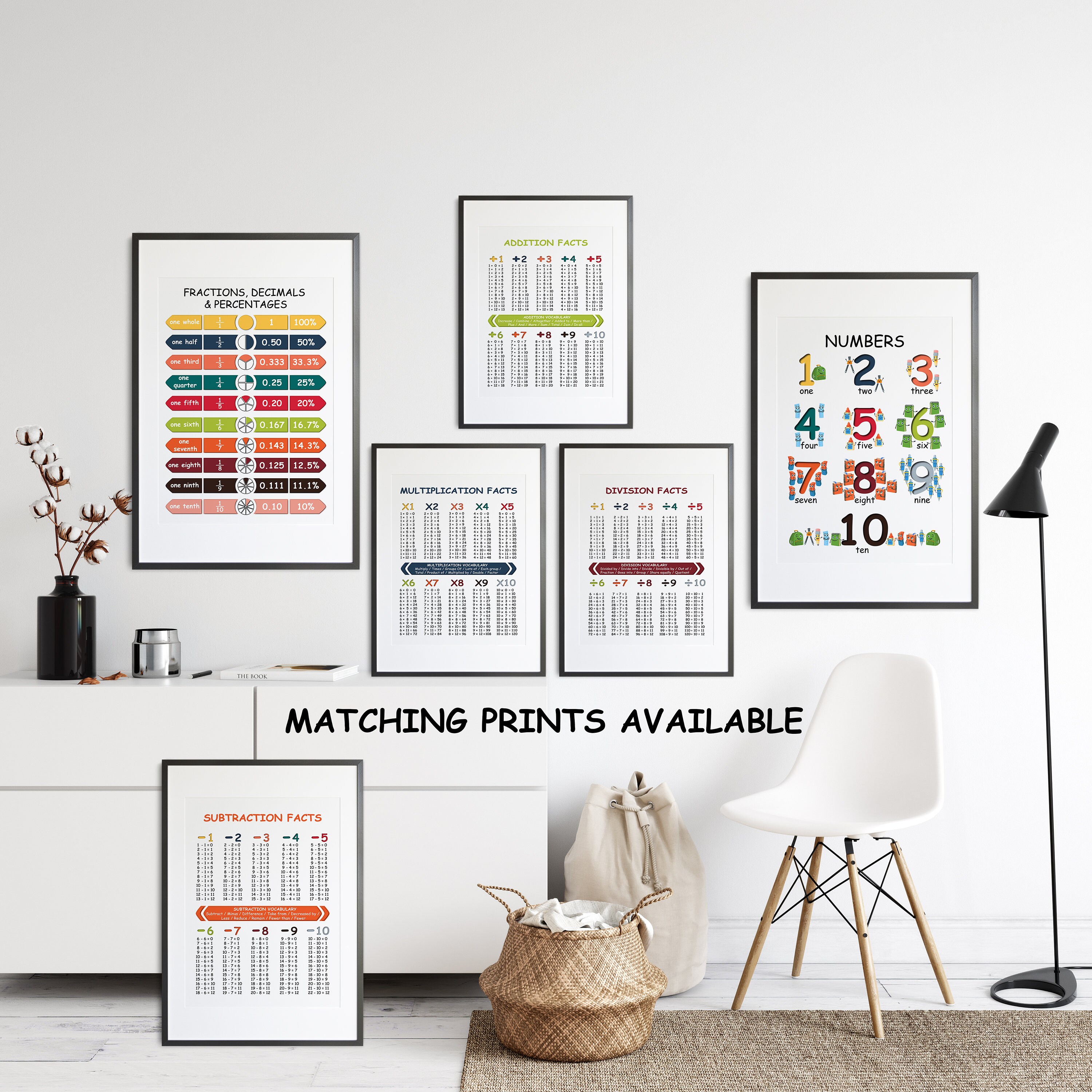 Addition Educational Poster, Addition Printable Chart, Learning Math ...